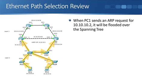 How The Spanning Tree Works Flackbox