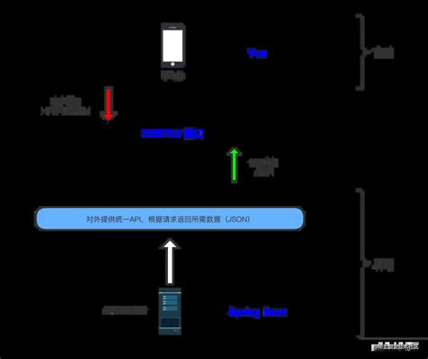 SpringBoot Vue3 Element Plus 仿百度网盘实战SpringBoot Vue3 Element 掘金
