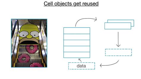 How Cellforrowatindexpath Wrangles Cells Uikit Fundamentals Youtube