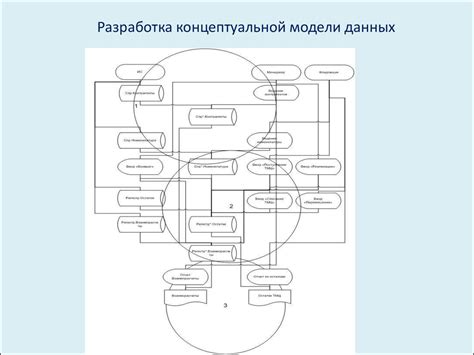 Разработка системы торгового и складского учета презентация онлайн