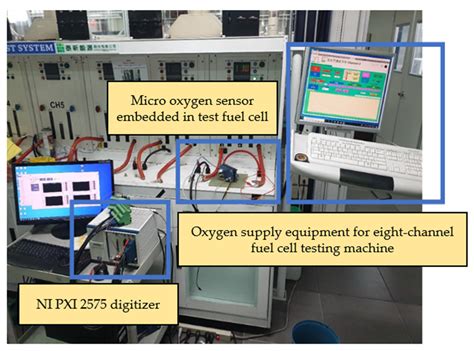 A Flexible 8 In 1 Microsensor Embedded In Proton Battery Stack For Real Time Microscopic