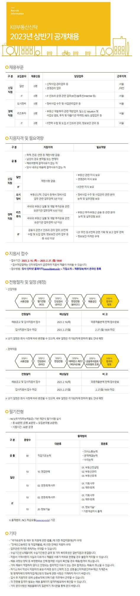 Kb부동산신탁 채용공고 2023년 상반기 공개채용 2023년 채용