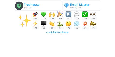Treehouse Emojilife