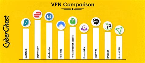 Top Vpn Comparison Of 2024 With Tools And Chart