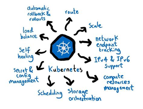 Shubham Jagtap On Linkedin 100