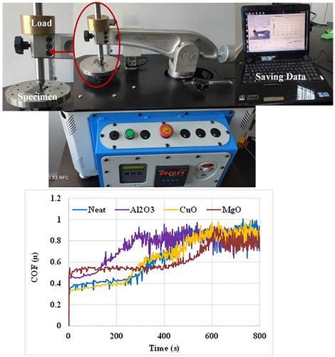 纳米填充玻璃纤维增 强复合材料的摩擦学和机械性能，并使用人工神经网络分析摩擦学行为polymer Composites X Mol