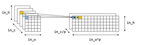【集创赛】paddle Lite模型部署、硬件接入、数据重排接口、驱动双缓冲执行 知乎