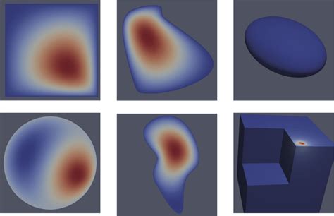 Different Types Of Domain Boundaries Explored In The Experiments The