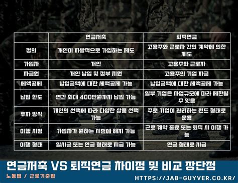 연말정산 세액공제 연금저축 및 퇴직연금 절세방법