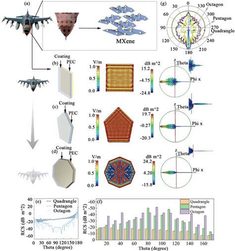 A Application Schematic Of M 450 Rcs Reduction Patch The