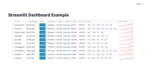 streamlitで作るデータダッシュボード：column configの活用完全ガイド アマチュア無線局js2iiu