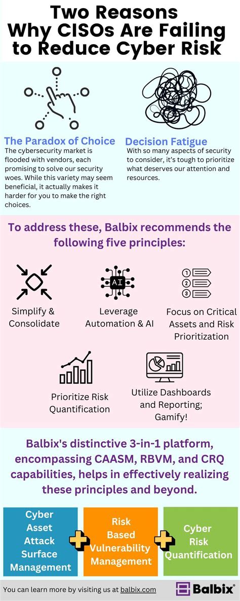 Balbix On Linkedin Cisos Cybersecurity Riskmanagement Infosec Riskassessment Cyberrisk