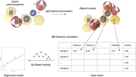 Feature Extraction And Ml Modeling Step 5 Download Scientific Diagram