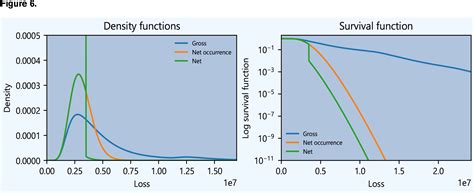aggregate frequency severity distributions made easy actuarial