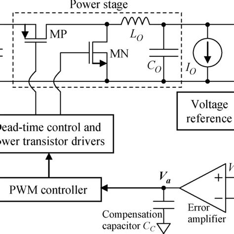 Generic Voltage Mode Pwm Buck Regulator Download Scientific Diagram