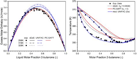 Comparison Between Experimental Left Excess Molar Enthalpy H E Download Scientific Diagram