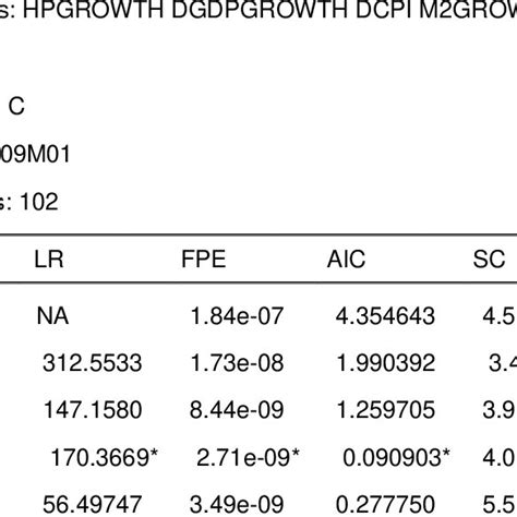 Inverse Roots Of Ar Characteristic Polynomial Inverse Roots Of Ar Download Scientific Diagram