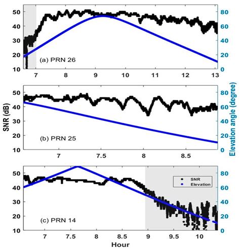 Reduction Of Multipath Effect In Gnss Positioning By Applying