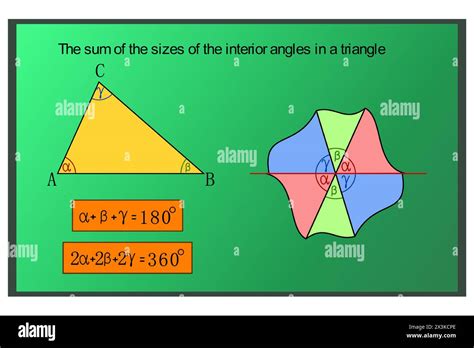 The Graphical Representation Of The Sum Of Internal Angles In A Triangle Which Is 180 Degrees