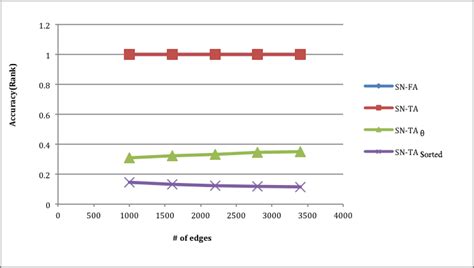 5 Algorithms In Rank Based Accuracy Download Scientific Diagram
