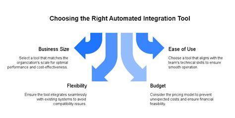 The Ultimate Automated Data Integration Tools That Actually Work