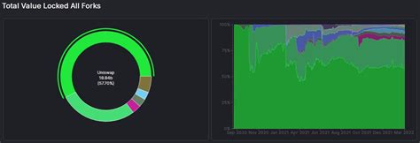 What Is Defi Llama Professional Analytics Dashboard Phemex Academy