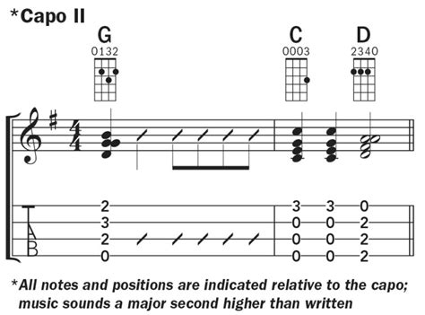 How To Read Ukulele Music Your Guide To Understanding Musical Notation