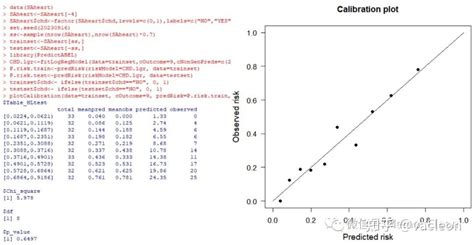 绘制logistic回归模型的校准曲线 知乎