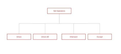 SQL Cheat Sheet For Beginners Download PDF SQL Cheat Sheet For Beginners Download PDF