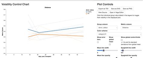 `volatility` download svg · issue 89 · qiime2 q2 longitudinal · github