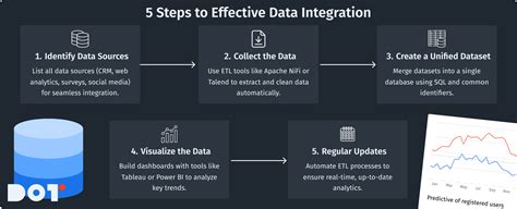 Data Analytics Integration Single Source Of Truth Dot Analytics