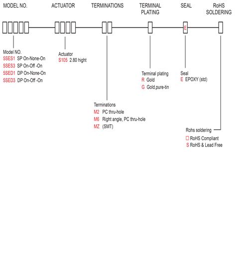 SE M DPDT RJS Electronics Ltd
