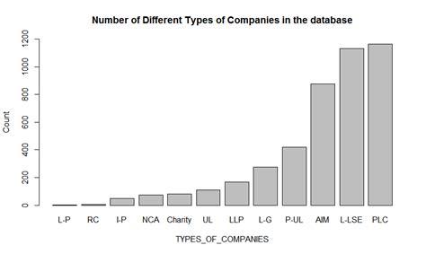 R Barplot Form Data In A Dataframe Stack Overflow