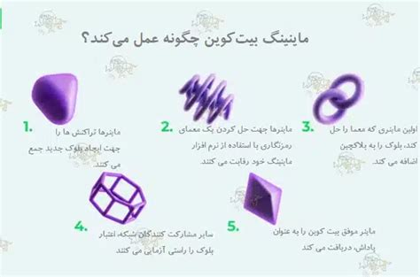 معرفی بهترین نرم افزارهای ماینینگ بیت‌ کوین در سال 2024 آرکاکوین