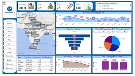 Powerbi Datavisualization Dashboard Businessintelligence Mobilesales Satishdhawale