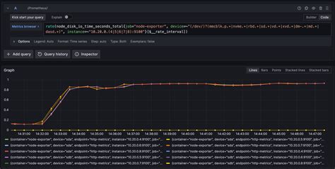What Happens When Your Kubernetes Master Has Low Memory Or Slow Disk