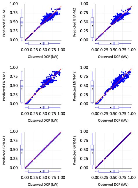 Processes Free Full Text A Novel Hybrid Optimization Approach For Fault Detection In