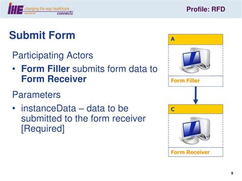 PPT IHE Retrieve Form For Data Capture RFD Profile Presented At NCDR PowerPoint