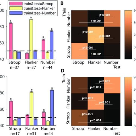 Experiment 4 Abrupt Onsets And Offsets Elicit Similar Modulations Of