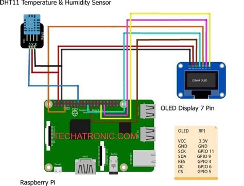 Pi Pico Rotary Encoder Micropython Code Connection