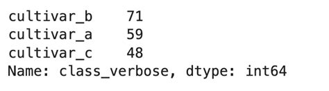 Univariate Analysis Intro And Implementation Towards Data Science