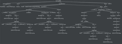 Go Antlr4 Golang Grammar File Stack Overflow