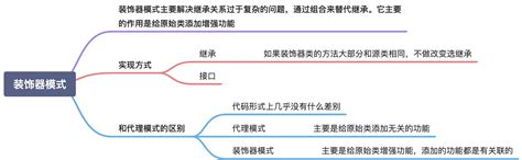 Go设计模式 装饰器模式 Mohuishou