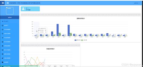 基于大数据技术的二手车市场数据分析与可视化系统设计与实现 毕业设计 附源码06658 基于大数据的二手车交易市场价格波动分析论文 csdn博客