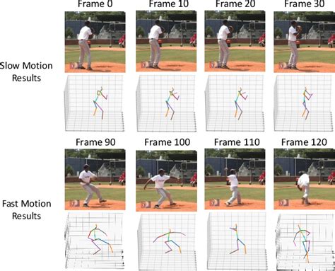 Figure 1 From Multi Scale Networks For 3d Human Pose Estimation With Inference Stage