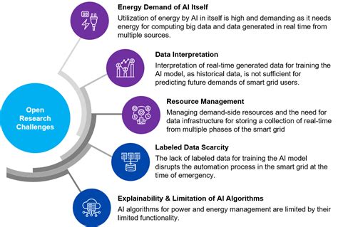 Microgrids Resilient Energy Solutions For Sustainable Future Stellarix