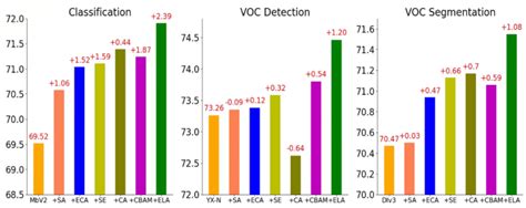 논문 리뷰 Ela Efficient Local Attention For Deep Convolutional Neural Networks