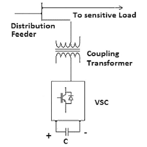 Pdf Current Source Converter Based D Statcom For Voltage Sag Mitigation