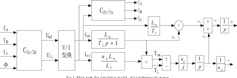 Figure 1 From Modeling And Simulation Of Asynchronous Motor Based On Matlabsimulink Semantic