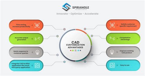 Cad Customization Spirangle